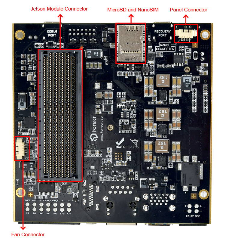 DSBOARD-AGX Overview and Connector Definitions